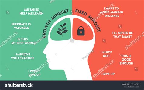 Growth Vs Fixed Mindset Stock Photos And Pictures Images
