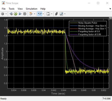 moving average simulink