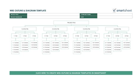 30 Work Breakdown Structure Templates Free ᐅ TemplateLab