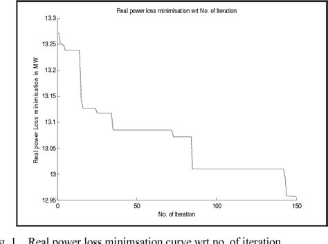 figure 1 from cuckoo search algorithm based optimal reactive power dispatch semantic scholar