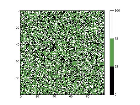 comment définir une échelle de couleur discrète pour imshow sous matplotlib