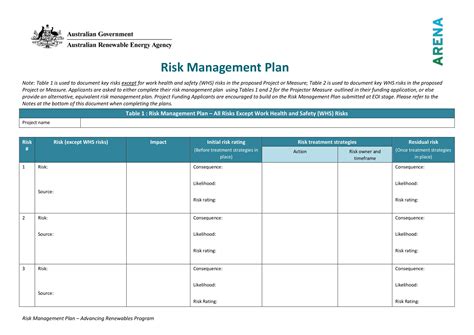 Risk Management Plan Examples Format Pdf