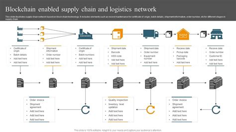 blockchain enabled supply chain and logistics network