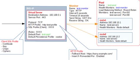 F Big Ip Cli Commands Cmdref Net Cheat Sheet And Example