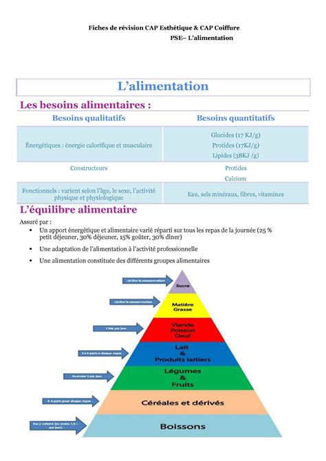 Pse Bac Pro Cap Fiche De Revision L Alimentation Fiches De R Vision