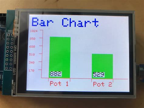 Tft Graphing Bar Charts Arduino Project Hub