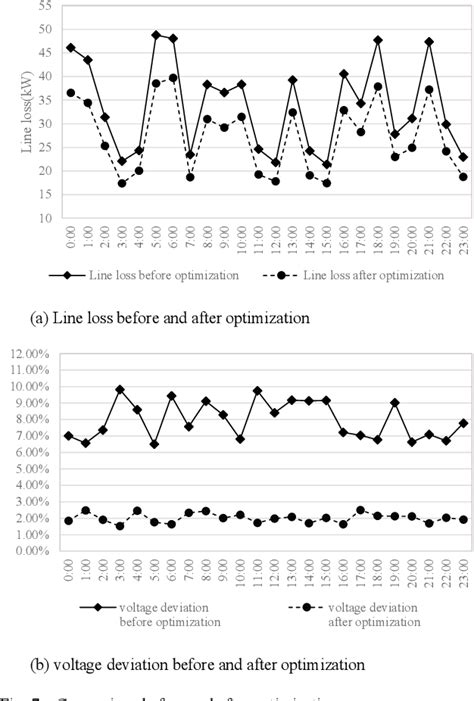 figure 7 from reactive power optimization of active distribution networks based on simulated