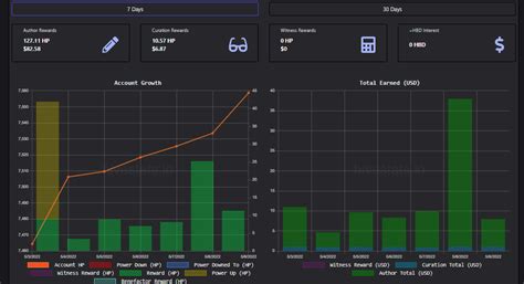 My Hive Stats Let Speed Up My Hive Powerup Growth