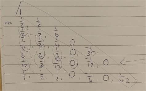 discovering ada s bernoulli numbers part 1 by duana saskia stanley medium