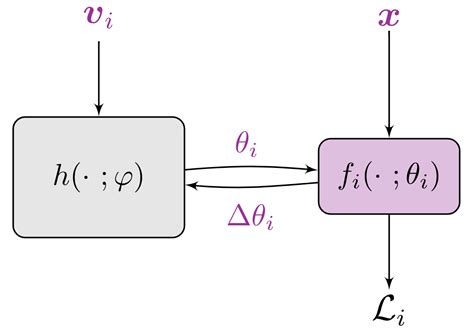 intrusion detection with segmented federated learning for large scale multiple lans ai牛丝