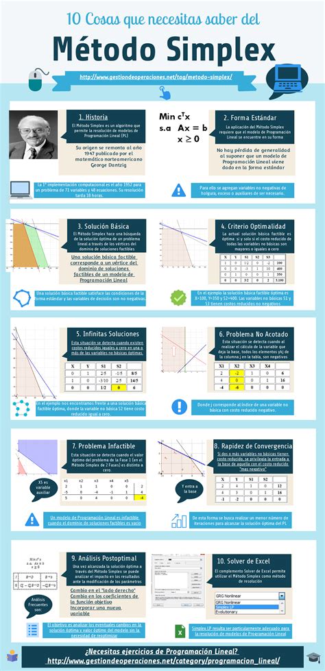 método simplex programación lineal blog de matematicas educacion