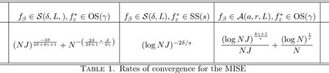table 1 from adaptive estimation of random effects densities in linear mixed effects model