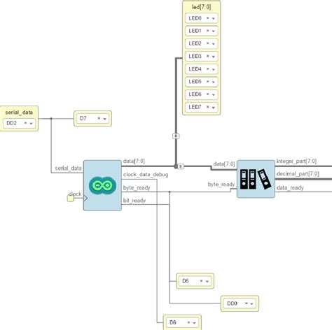 figure 1 from control system in open source fpga for a self balancing robot semantic scholar