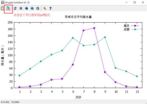 gnuplot：双折线图、双柱状图模板 程序员宅基地 程序员宅基地