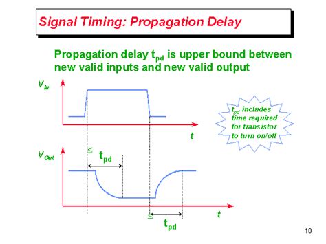 signal timing propagation delay