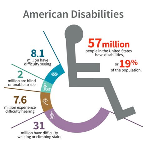 Understanding The Americans With Disabilities Act Jobs For Humanity