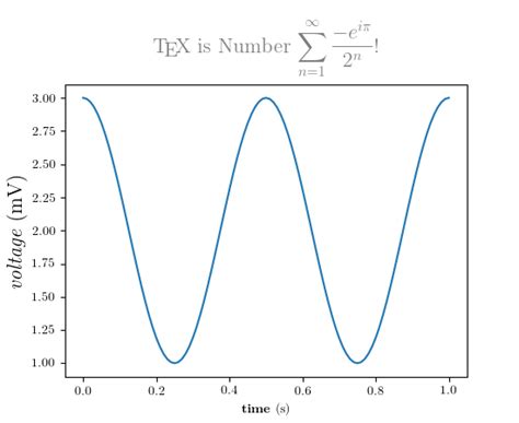 text rendering with latex — matplotlib 2 0 2 documentation