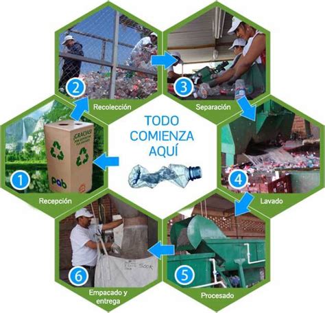 Pab Pl Sticos Ambientales Del Baj O S A De C V Reciclaje De Pet