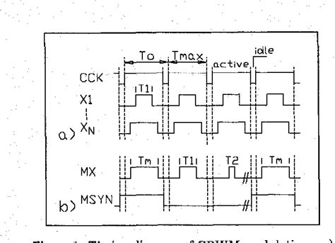 figure 1 from a comparison between analog and pulse stream vlsi hardware for neural networks and
