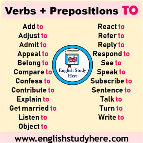 The Most Frequently Used 50 Prepositions English Study Here