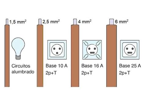 COMO HACER UNA INSTALACION ELECTRICA BASICA EN CASA PDF Gratis