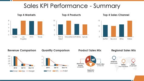 Top Metrics Key Performance Indicators And Dashboard Ppt Templates