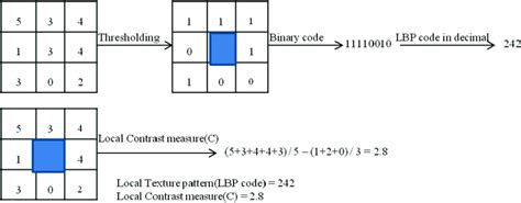 working of local binary pattern lbp operator download scientific diagram