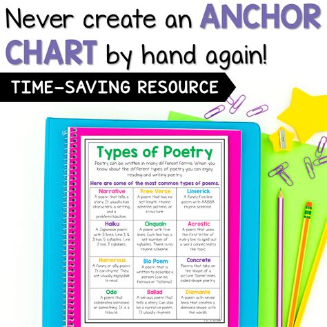 Elements Of Poetry Posters And Anchor Charts Stellar Teaching Co