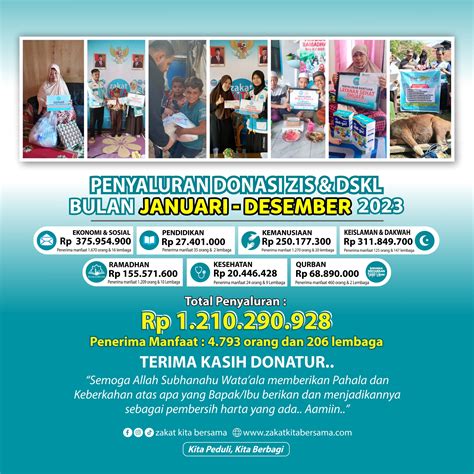 LAPORAN PENYALURAN ZIS DSKL BULAN JANUARI DESEMBER 2023 ZAKAT