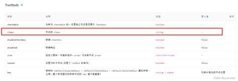ant design vue tree组件叶子节点横向排列 csdn博客