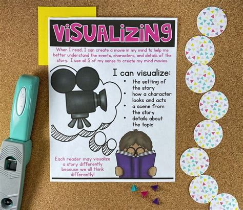 Reading Comprehension Strategy Series How To Teach Visualizing In The