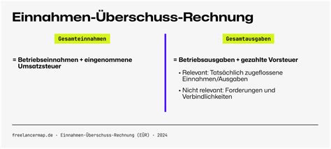Einnahmen Überschuss Rechnung kostenlose Vorlage herunterladen