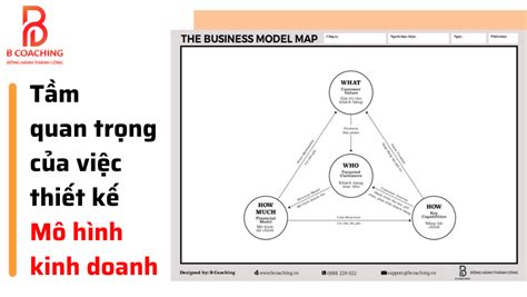 Chi tiết với hơn 85 về mô hình kinh doanh bán hàng hay nhất coedo vn
