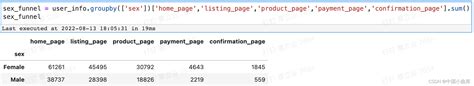 数据分析实战项目 用户行为分析（python） 用户行为分析python csdn博客