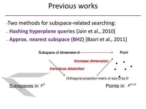 grassmannian hashing for subspace searching ppt download