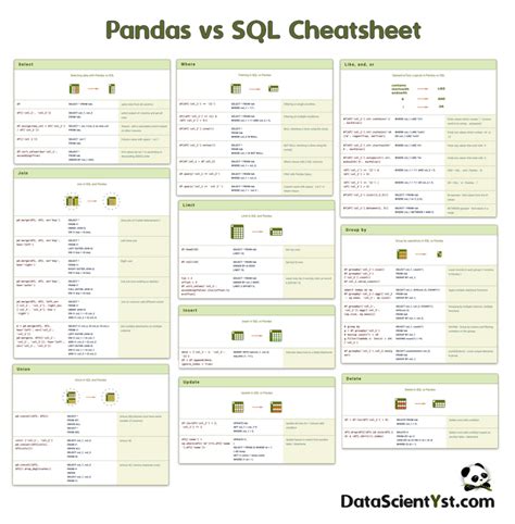 Pandas Cheat Sheet For Data Science