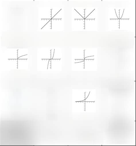 Parent Functions Diagram Quizlet