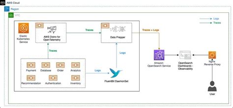 microservice observability with amazon opensearch service part 1 trace and log correlation