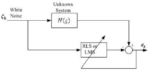 figure 1 from identification of non minimum phase transfer function components semantic scholar
