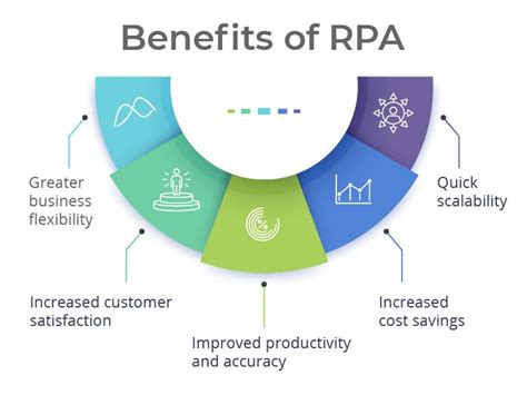 RPA là gì Xu hướng công nghệ quan trọng trong kỷ nguyên 4 0