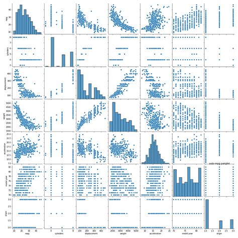 creating a simple linear regression in python by nancy ho medium