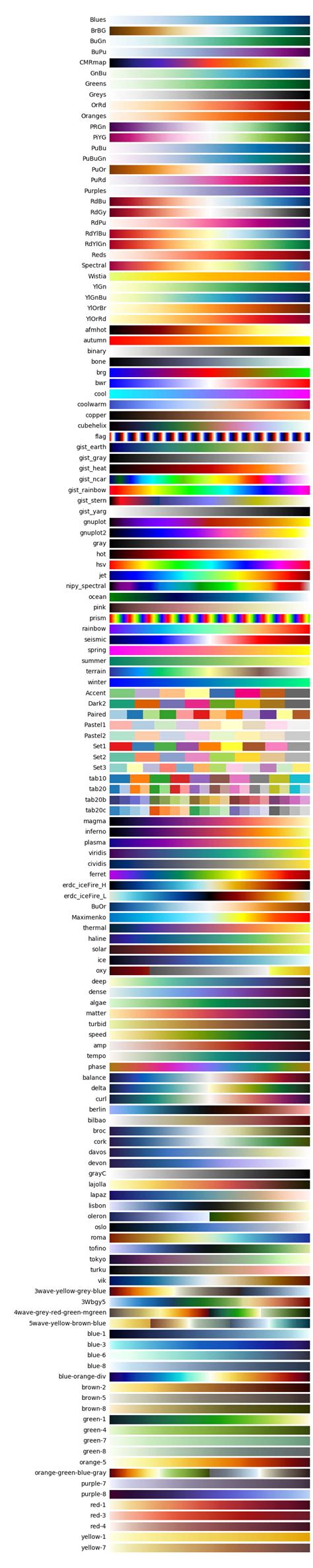 Colormaps MPAS Analysis 1 5 0 Documentation