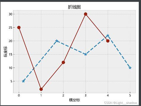 python库函数 matplotlib安装及详解 物联沃 iotword物联网