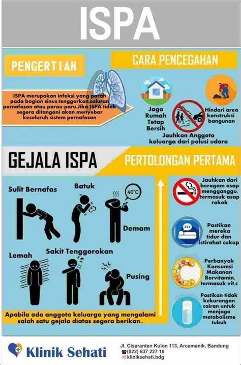 Poster Ispa Kesehatan Pendidikan Kesehatan Poster