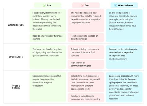 Software Development Team Roles