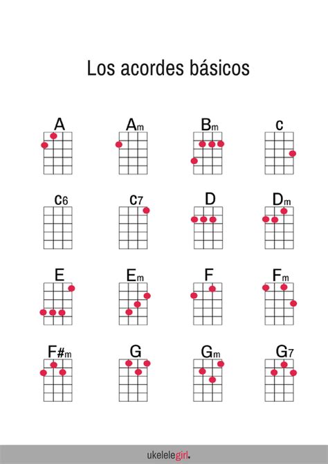 Acordes Ukulele