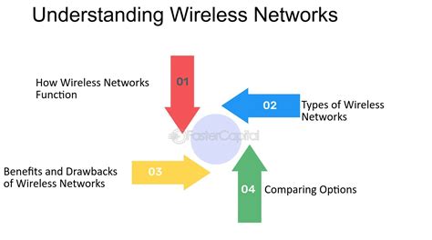 Wireless Network Fastercapital Off