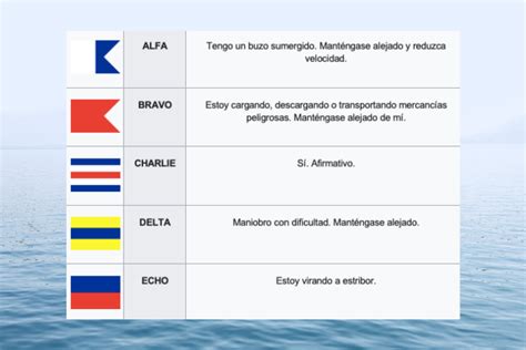 Banderas Barcos Principales Significados Y Usos