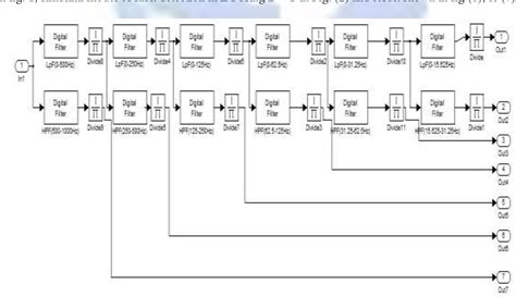 figure 1 from comparative analysis between proportional integral controller and wavelet