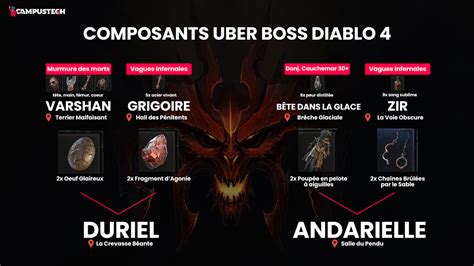 Guide Ultime Des Uber Boss De Diablo Composants Loot